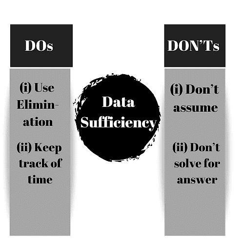 Introduction Data Sufficiency Csat Preparation Upsc Pdf Download