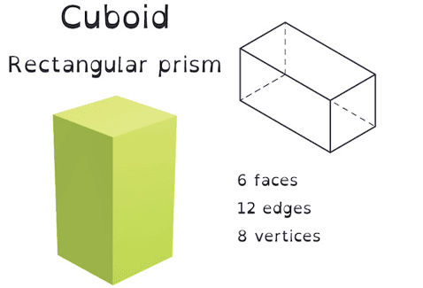 Shapes Around Us C2 Jasper - Hobbies PDF Download