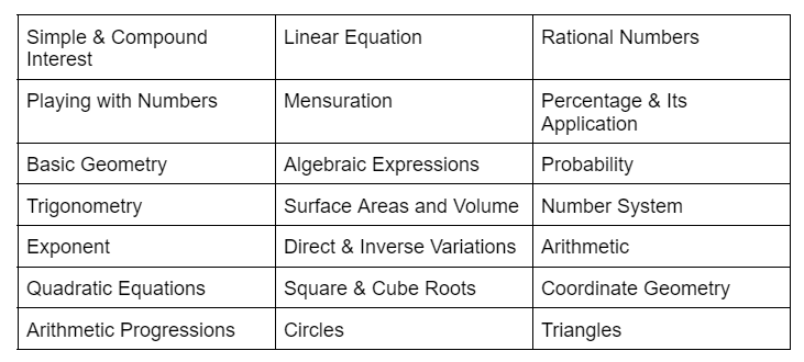 NTSE Exam Pattern and Syllabus - NTSE for Class 10 PDF Download