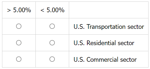 Overview with Example: Multi Source Reasoning - Data Insights for GMAT ...