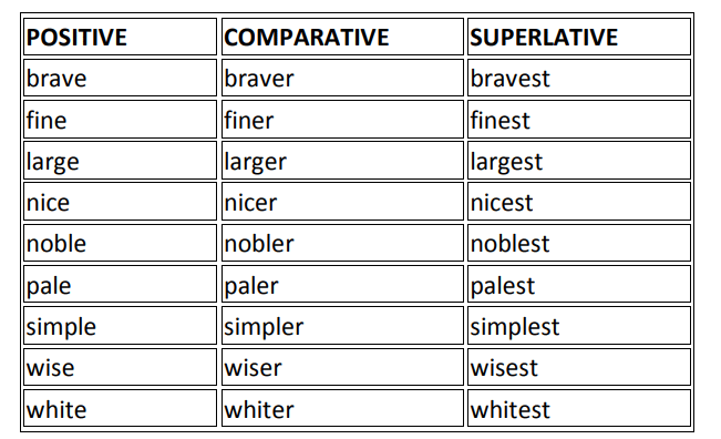 Adjectives - English Grammar for Class 6 PDF Download
