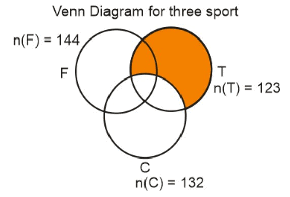 Final Revision: Logical Reasoning and Data Interpretation For CAT - Logical Reasoning (LR) and ...