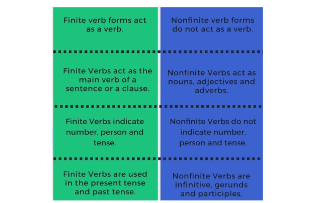 Verb Class 6 Worksheet English Grammar