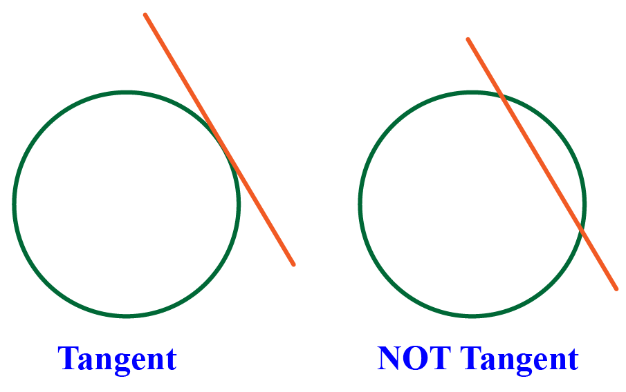 Circles Class 10 Notes Maths Chapter 10 Free PDF