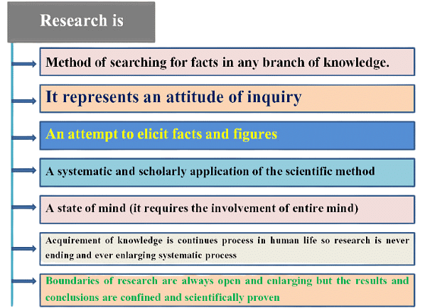 Research - Meaning and Characteristics - Research Aptitude Notes Research - Meaning and Characteristics - Research Aptitude Notes