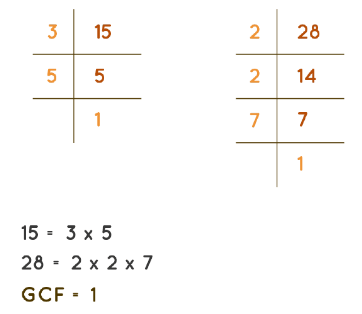 Class 5 Maths Practice Question Answers - HCF and LCM