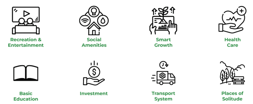 Class 10 Economics Chapter 1 Extra Question Answers - Development