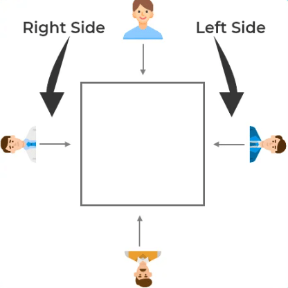 Tips and Tricks for Seating Arrangement - Logical Reasoning (LR) and Data Interpretation (DI ...