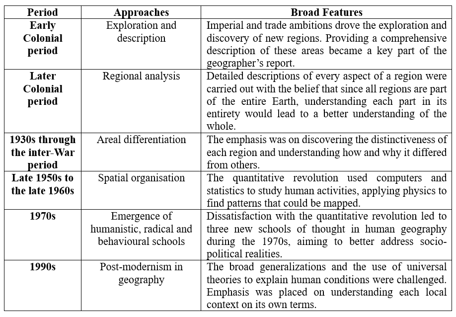 Human Geography Nature And Scope Class 12 Geography