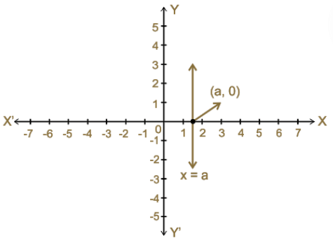 Important Formulas: Linear Equations in One Variable - Mathematics for ...