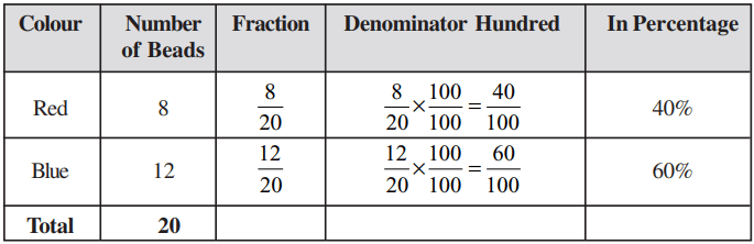 Comparing Quantities Class 7 Notes Maths Chapter 7 Free PDF