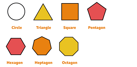 Shapes Around Us Chapter Notes - Mathematics for Class 2 (Joyful ...