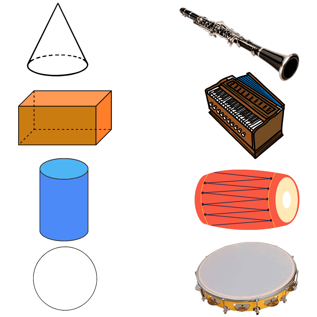 Shapes Around Us Chapter Notes - Mathematics for Class 2 (Joyful ...