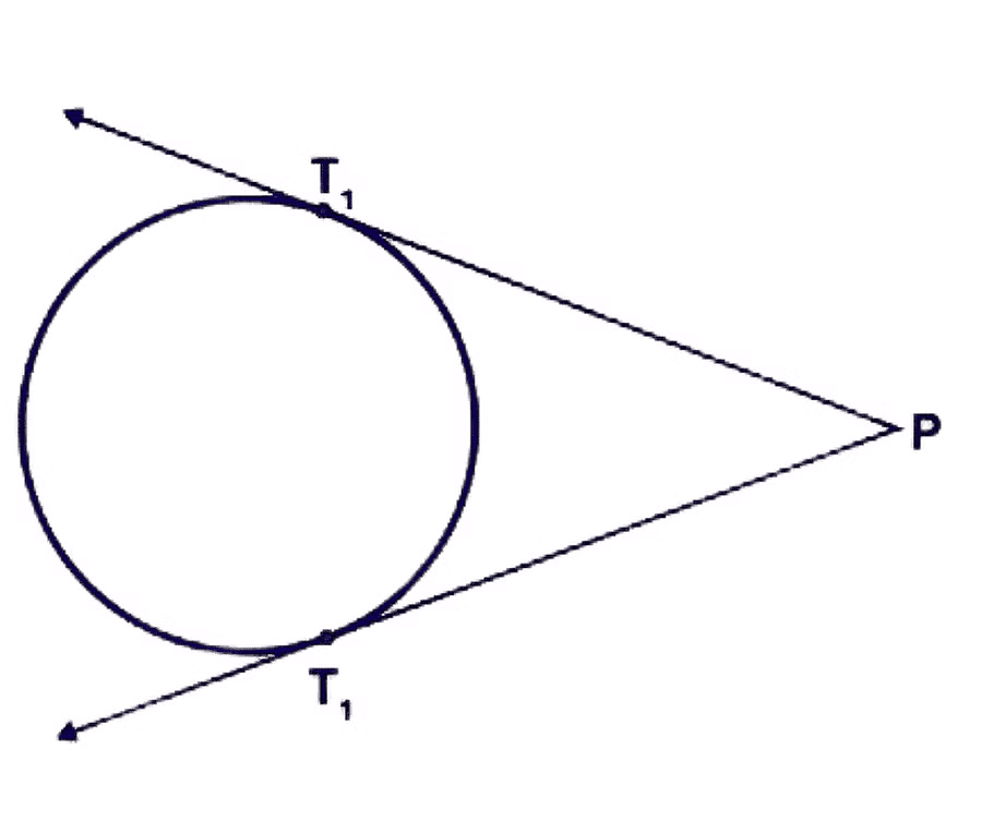 Circles Class 10 Notes Maths Chapter 10 Free PDF