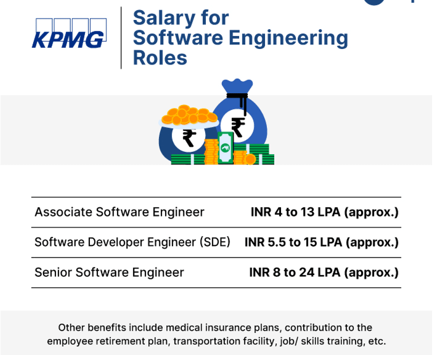 KPMG Recruitment Process - Company Wise Preparation - Interview Preparation PDF Download