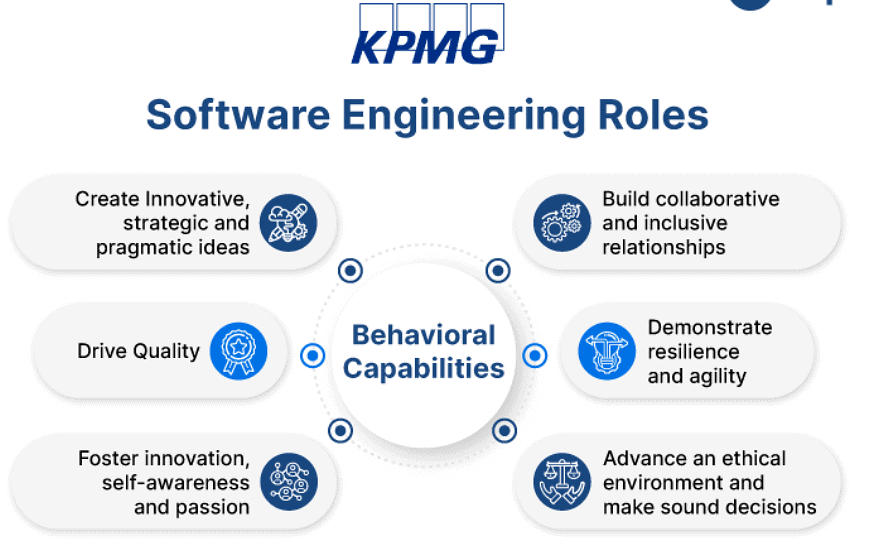 KPMG Recruitment Process - Company Wise Preparation - Interview Preparation PDF Download