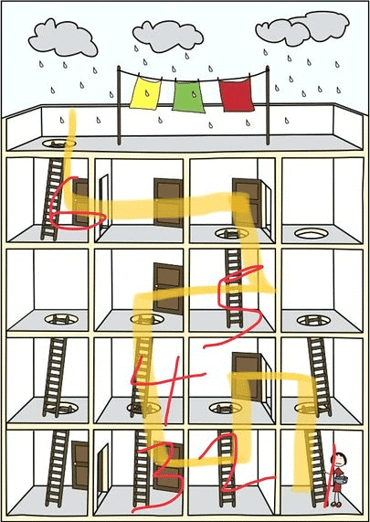 Top Puzzle 1: The Five-Step Ladder - Puzzles for Interview - Interview ...