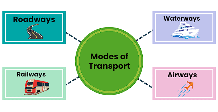 Transport and Communication Class 5 Notes SST Free PDF