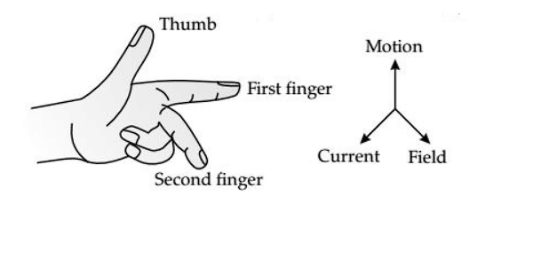NCERT Solutions for Class 10 Science Chapter 12 - Magnetic Effects of ...