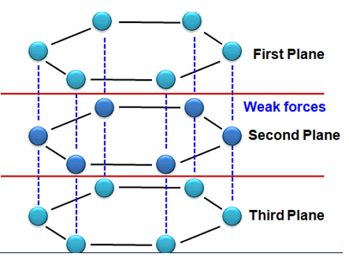 Carbon and Its Compounds Class 10 Notes Science Chapter 4 Free PDF