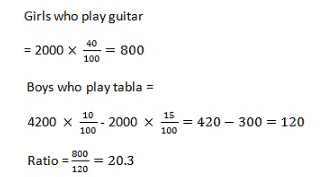 Introduction and Examples: Pie Charts - CSAT Preparation - UPSC PDF ...