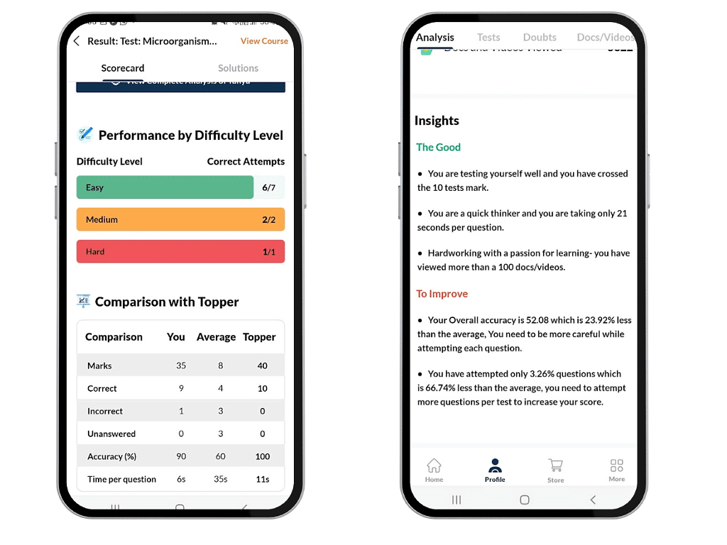 EduRev: Best Self-Study App for Students - Parent's Guide to EduRev ...