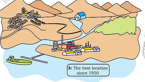 Class 8 Geography Chapter 4 Notes - Industries Free PDF