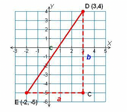 Coordinate Geometry Class 10 Notes Maths Chapter 7 Free PDF