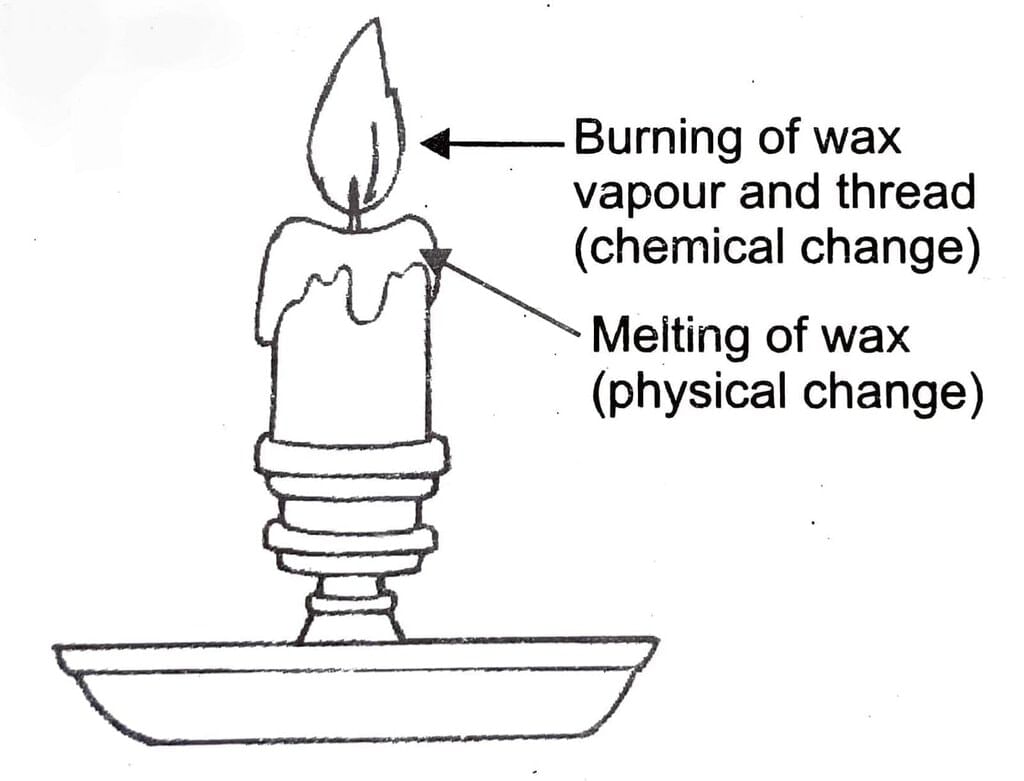Physical and Chemical Changes Class 7 Notes Science Chapter 5 Free PDF