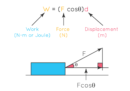 Work and Energy Class 9 Notes Science Chapter 10 Free PDF