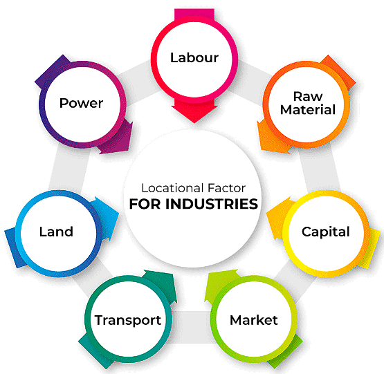 NCERT Solutions for Class 8 Geography Chapter 4 - Industries