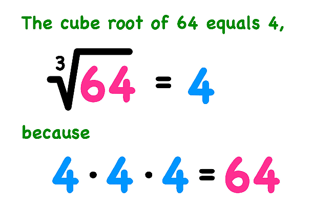Points to Remember - Cubes and Cube Roots - Mathematics (Maths) Class 8 ...