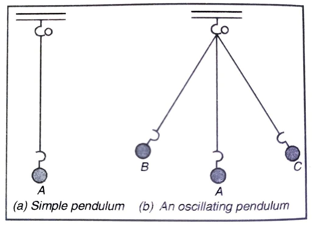 Motion and Time Class 7 Notes Science Chapter 9 Free PDF