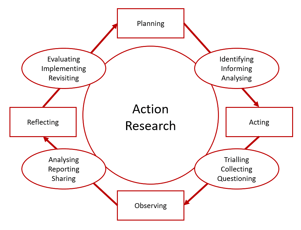 Methods of Research (Detailed) - Research Aptitude Notes