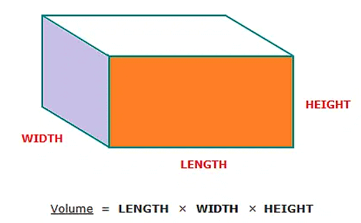 Points to Remember: Mensuration - Mathematics (Maths) Class 8 PDF Download