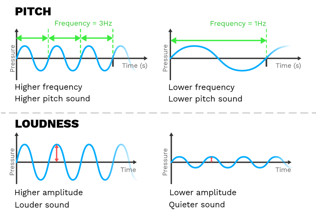 Sound Class 8 Notes Science Chapter 11 Free PDF