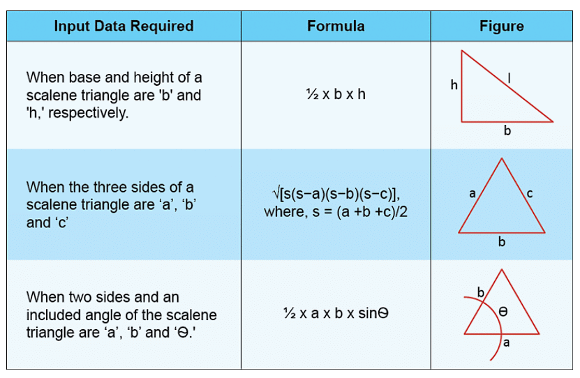 Facts that Matter: Triangles - Mathematics (Maths) Class 10 PDF Download
