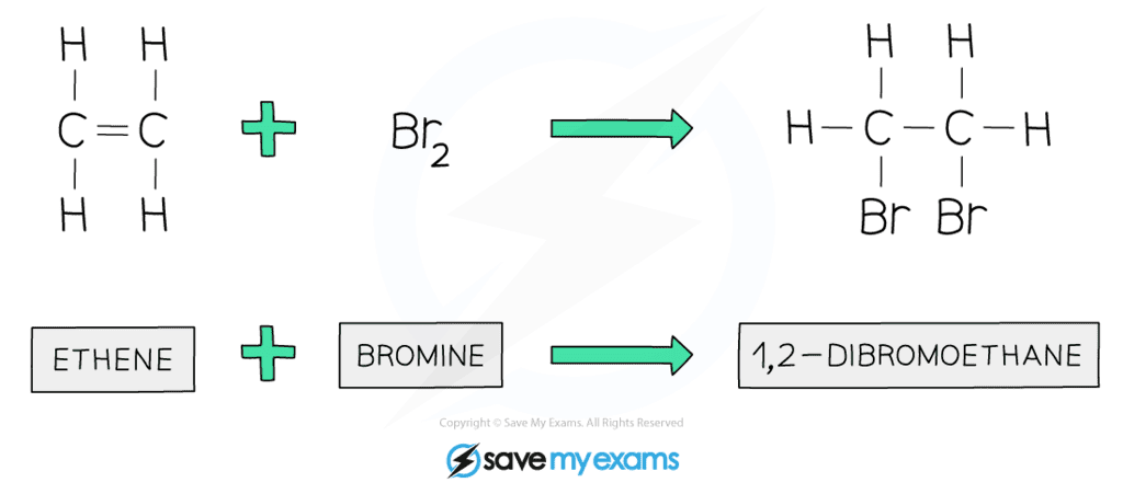 Alkenes - Year 11 PDF Download