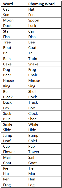 List of Rhyming Words - English for UKG PDF Download