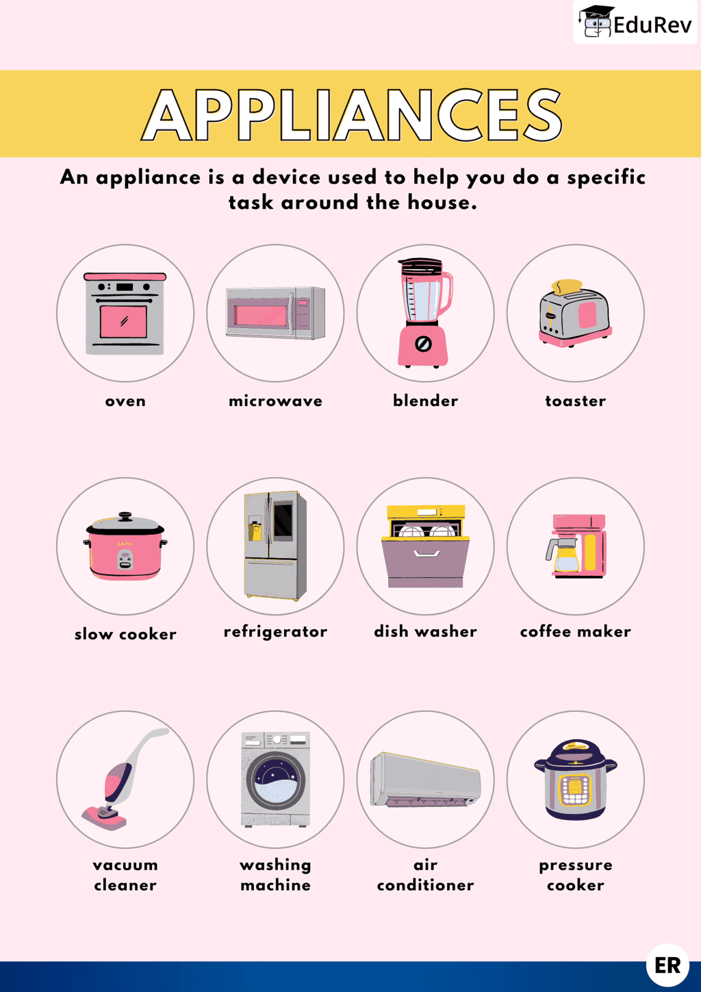 Learn at a Glance: Electrical Appliances - EVS for LKG PDF Download