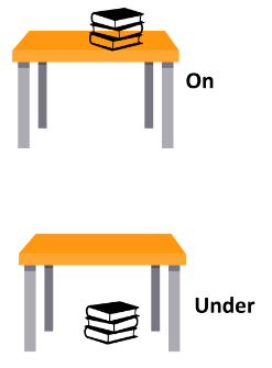 Prepositions - English for LKG PDF Download