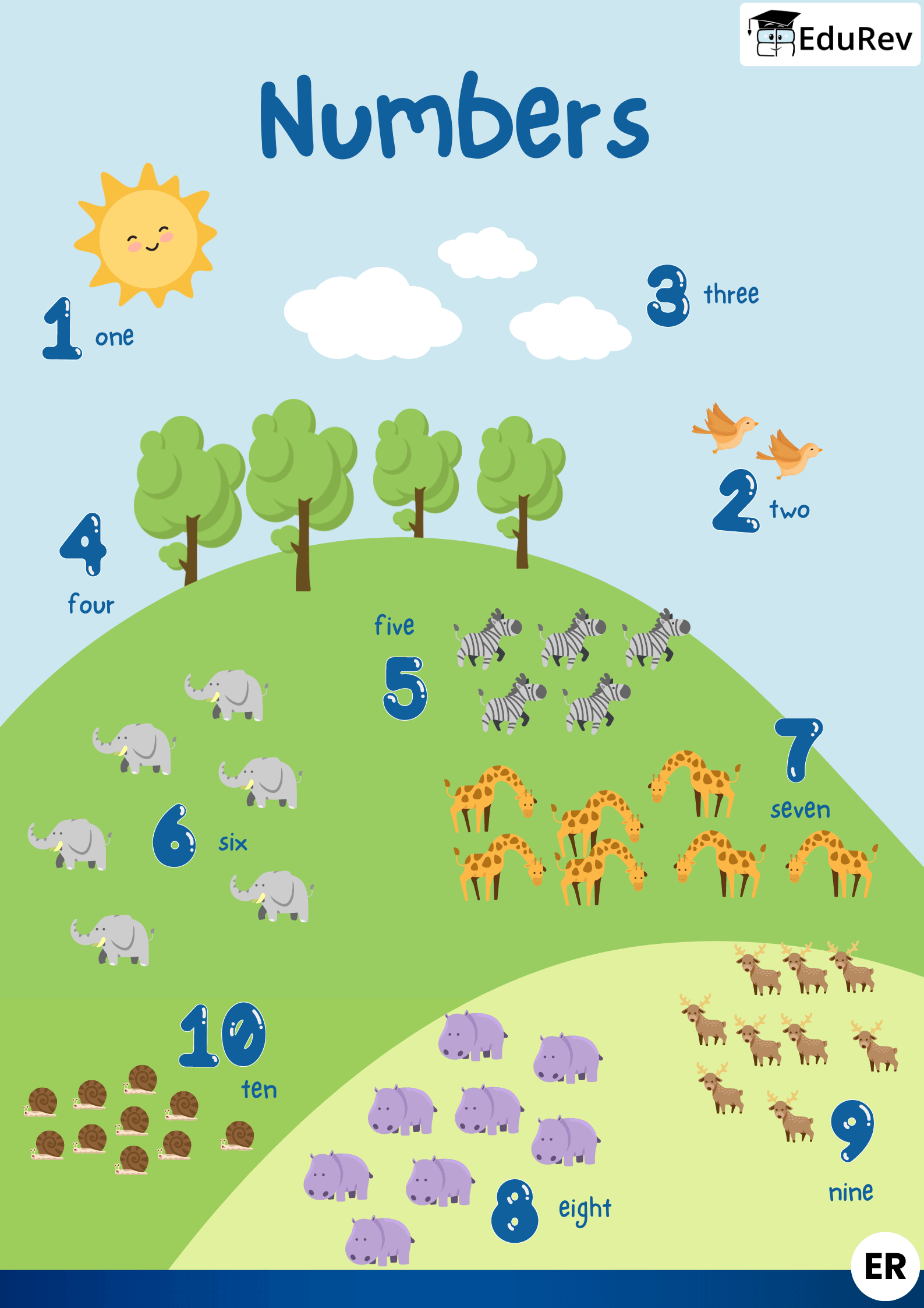 Let's Learn: Number Reading - 2 - English for LKG PDF Download