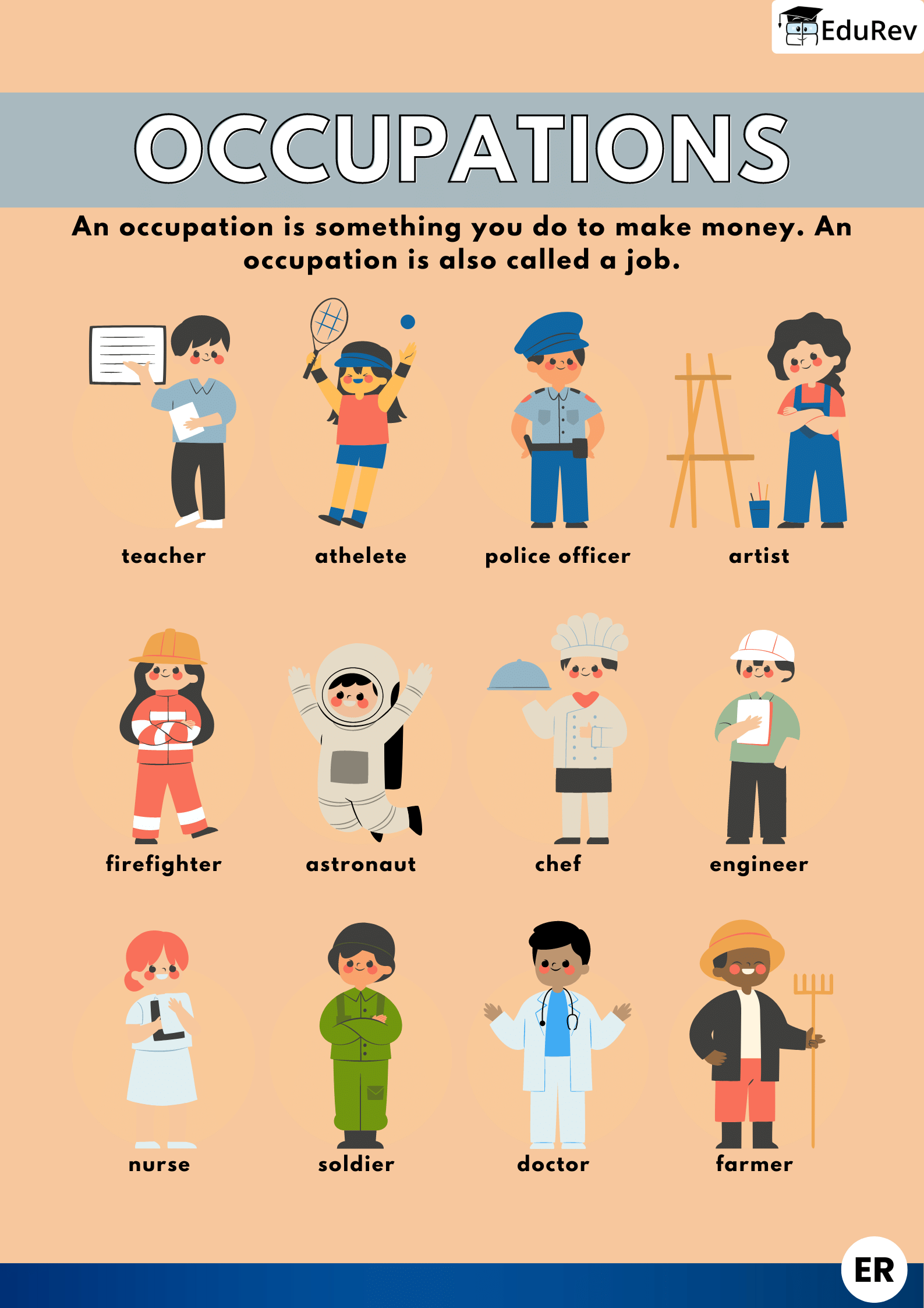 Printable Poster: People Who Help Us - Social Science for Class 1 PDF ...