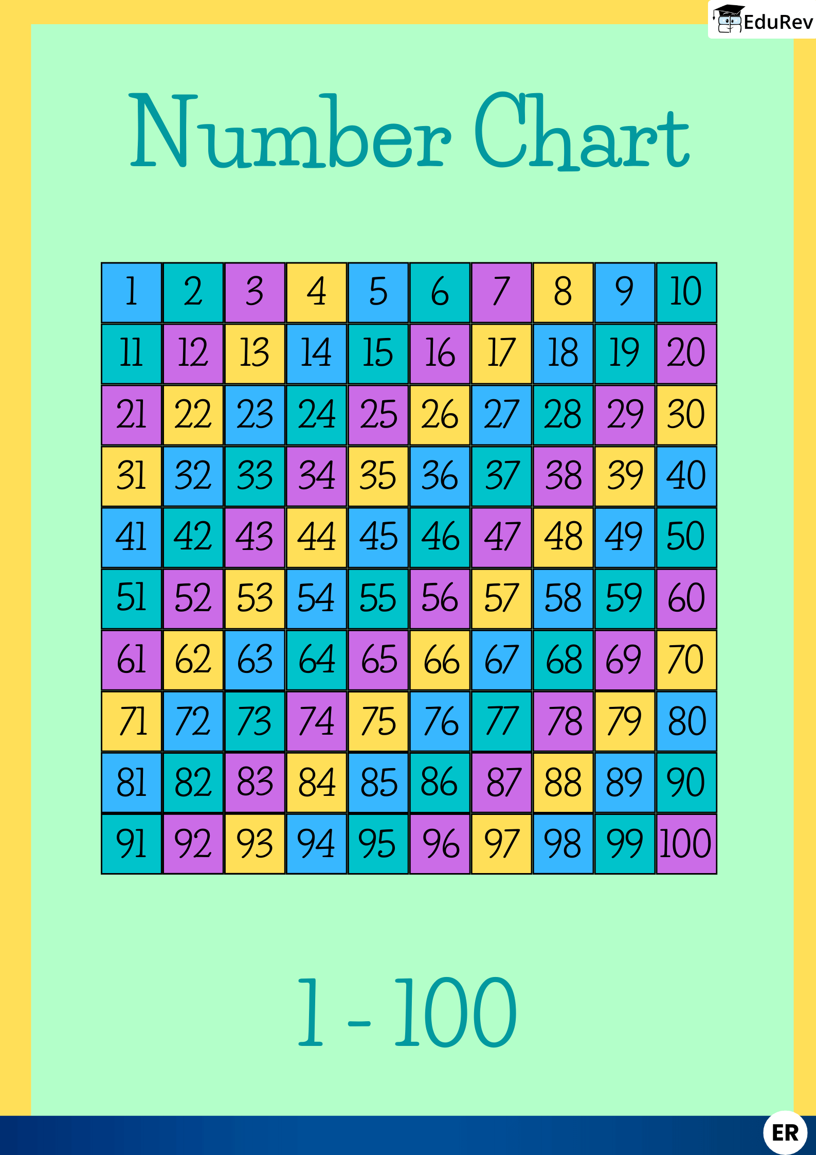 Printable Poster: Number Chart - Maths for LKG PDF Download
