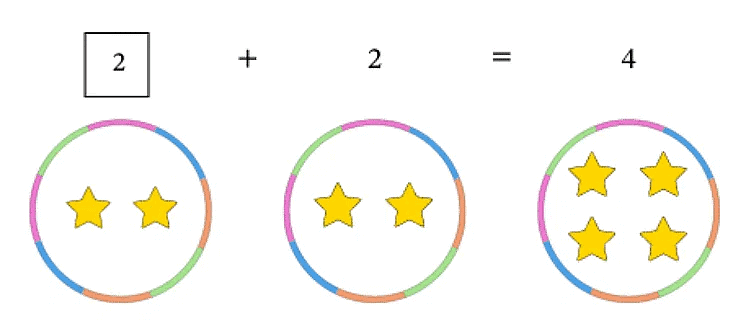 Addition - LKG PDF Download