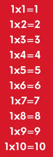 Table of 1 - Maths for UKG PDF Download