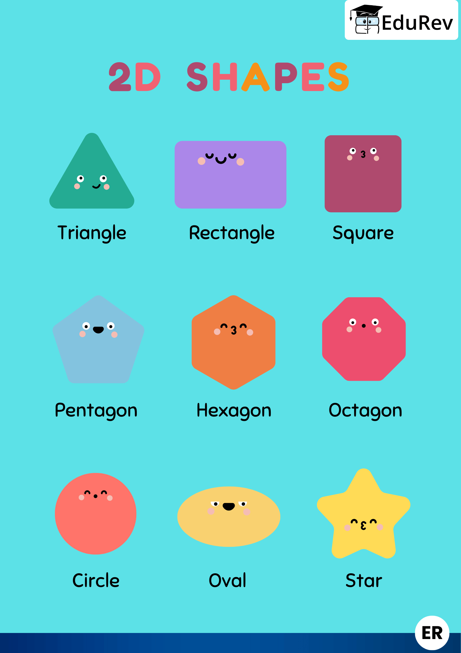 Let's Learn: 2D Shapes - English for LKG PDF Download