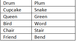 List of Rhyming Words - English for UKG PDF Download