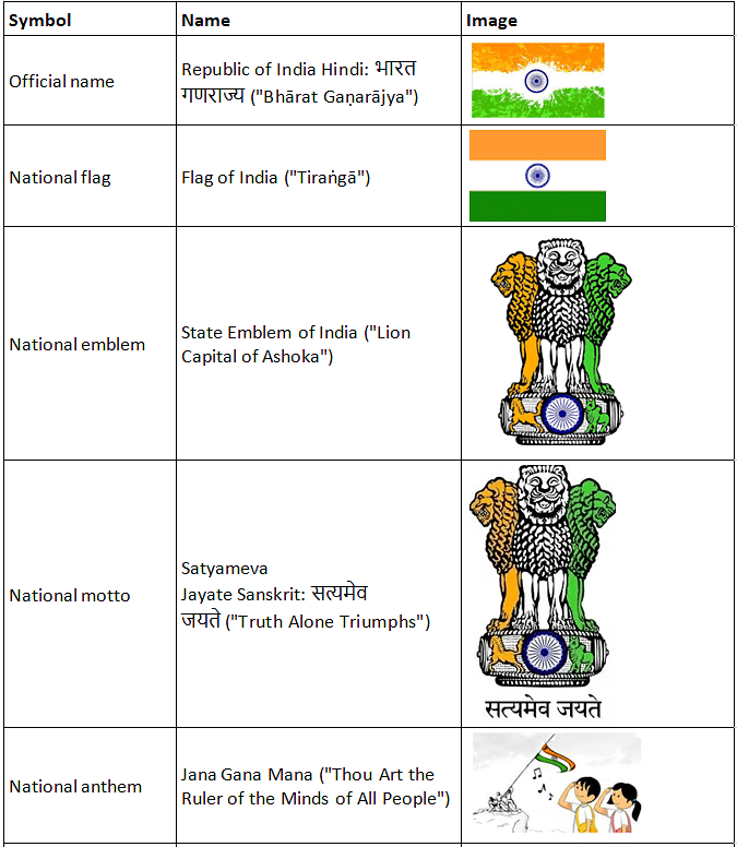 Our National Symbols - GK for UKG PDF Download