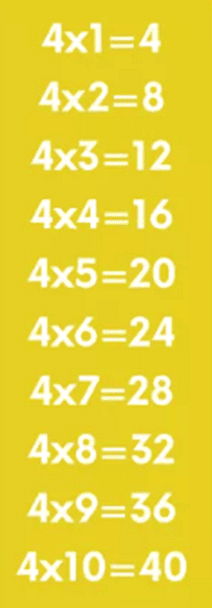 Table of 4 - Maths for UKG PDF Download